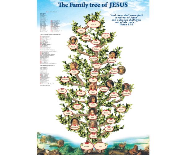 Biblical Family Tree Of Adam #How Ancient Pagan Rituals Helped Inspire